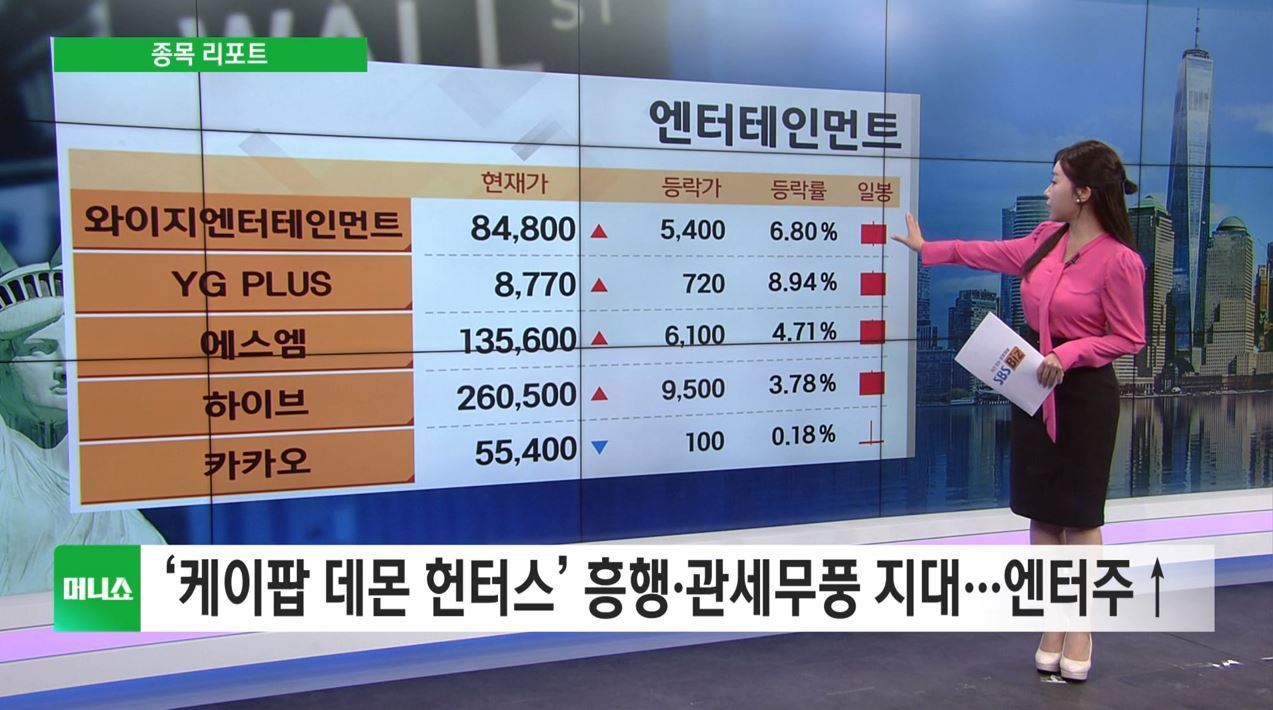 [종목리포트] ‘케이팝 데몬 헌터스’ 흥행·관세무풍 지대···엔터주↑ - SBS Biz
