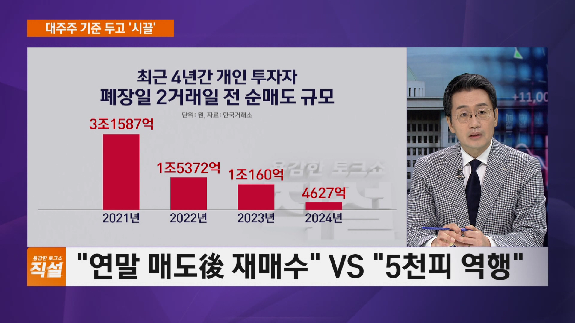 대주주 기준 두고 '시끌'…"주가하락" VS "무관" - SBS Biz