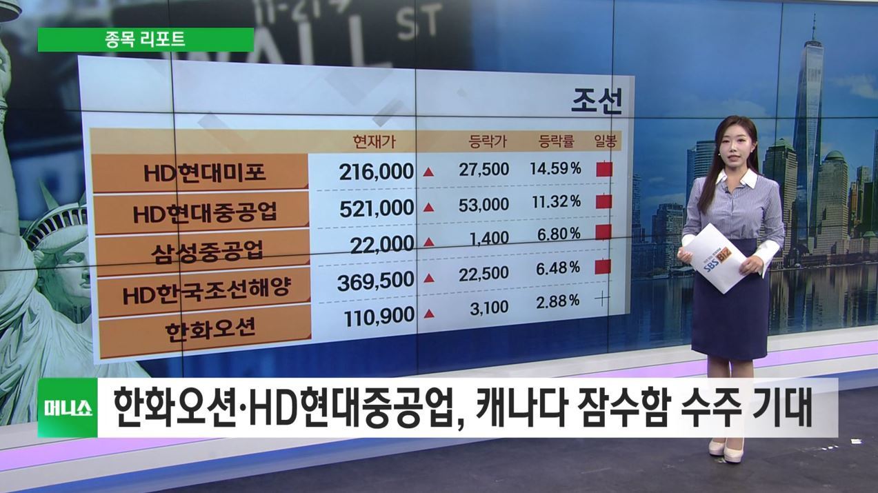[종목리포트] 한화오션·HD현대중공업, 캐나다 잠수함 수주 기대 - SBS Biz