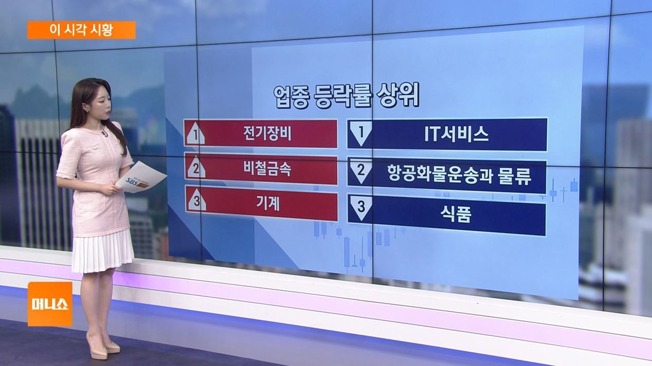[이 시각 시황] NH "전력기기 가격 상승, 관세 영향 제한적" - SBS Biz