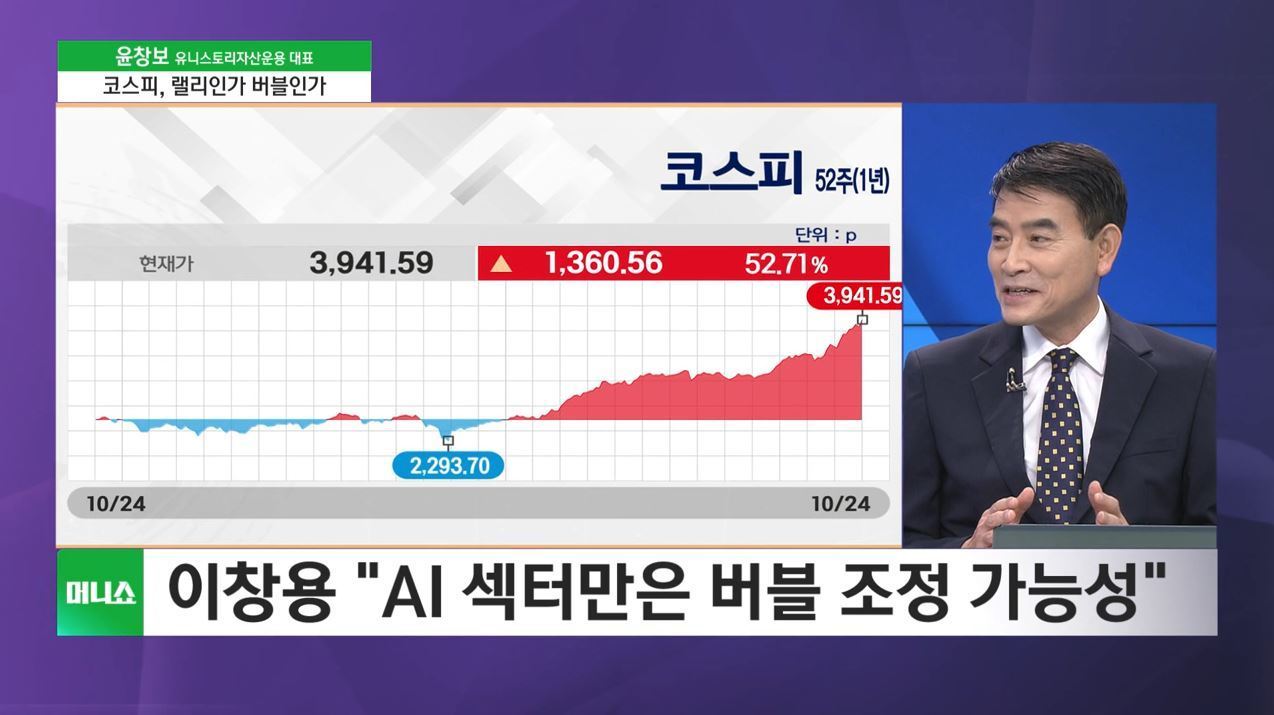 [증시 인사이트] 코스피, 장중 3,900선 재돌파…사상 최고치 또 경신