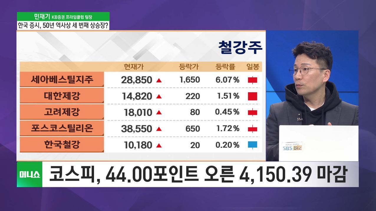 [증시 인사이트] KB증권 "한국 증시 50년 만의 3번째 상승장"