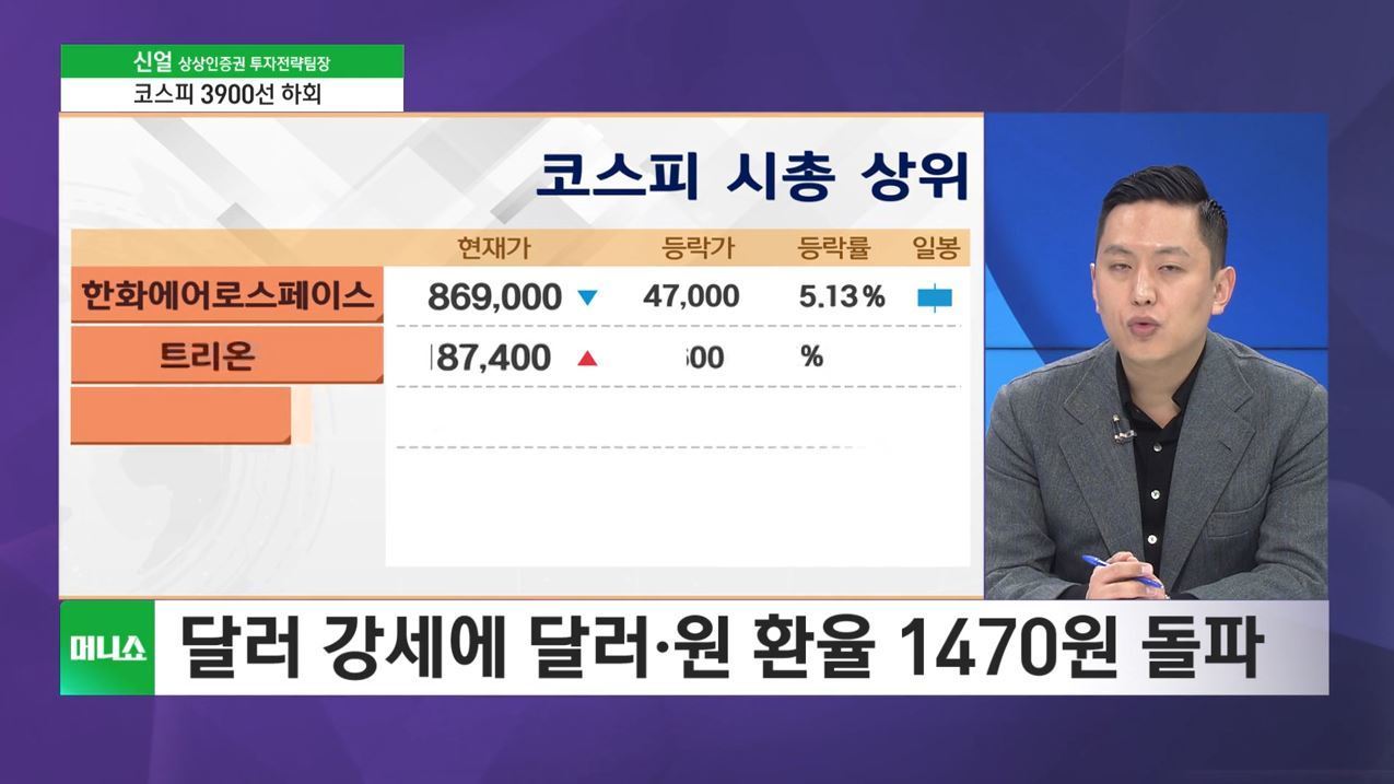 [증시 인사이트] 오늘, 코스피 장초반 3% 급락…3900선 붕괴 - SBS Biz